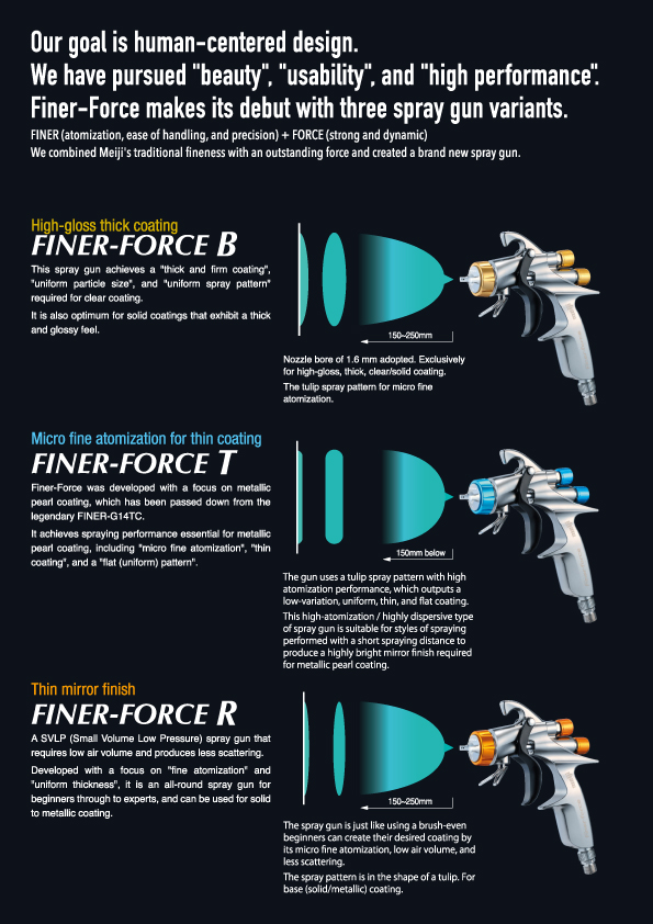 FINER FORCE｜SPRAY GUN｜MEIJI AIR COMPRESSOR MFG.CO.,LTD
