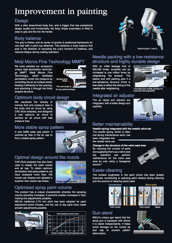 FINER FORCE｜SPRAY GUN｜MEIJI AIR COMPRESSOR MFG.CO.,LTD